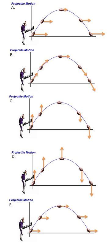 Projectile Motion A Projectile Motion B Bartleby