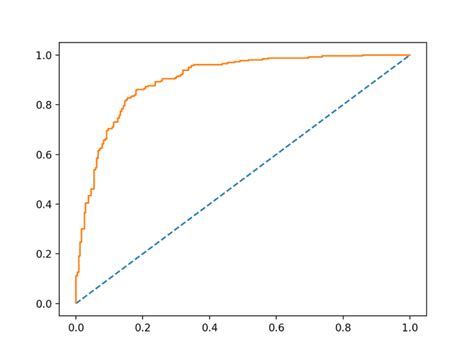 A Gentle Introduction To Probability Scoring Methods In Python MachineLearningMastery