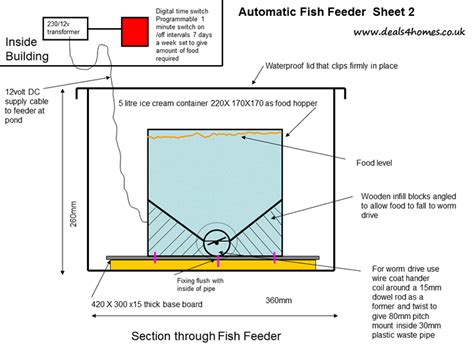 Diy Project To Build Your Own Automatic Fish Feeder