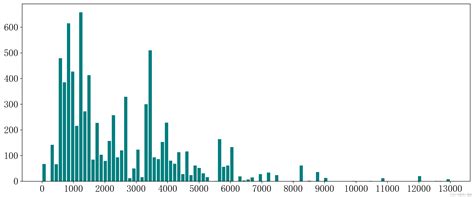 京东订单交易数据分析交易详细数据集 Csdn博客