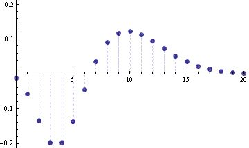 Poisson Approximation To Binomial Error