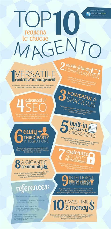 Top Reasons To Choose Magento Infographic Visualistan