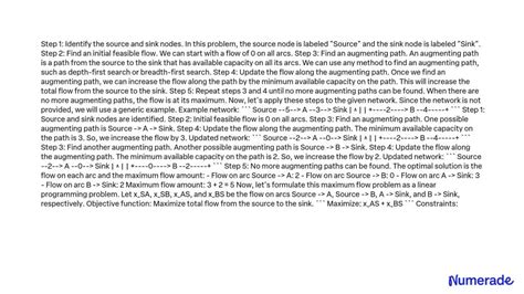 Solved 2 Maximum Flow Problem 35 Pts Consider The Network Shown Below Source Sink A 20