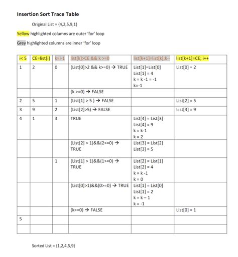 Solved Example Question 1 Sorting An Array Usin