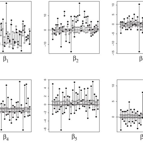 Credible Intervals 95 Credible Intervals For The Regression Download Scientific Diagram