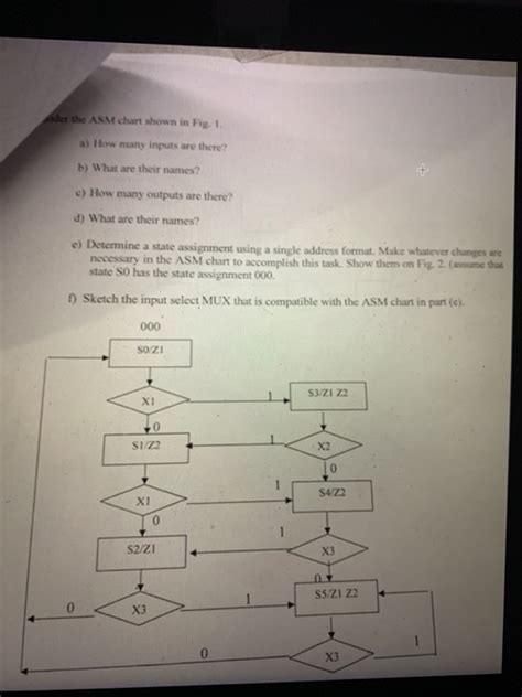 Der The Asm Chart Shown In Fig A How Many Inputs