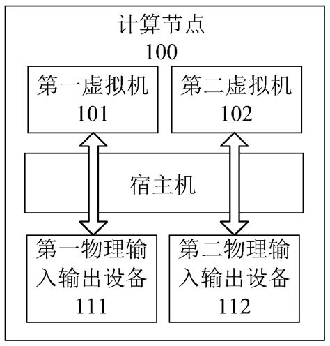 Virtualization Platform Processing Interrupt Method And Related Equipment Eureka Patsnap