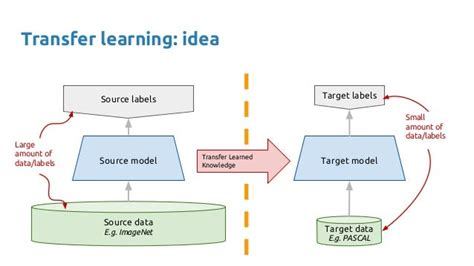 Transfer Learning And Domain Adaptation D2l3 2017 Upc Deep Learning
