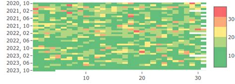 heatmap chart plotly