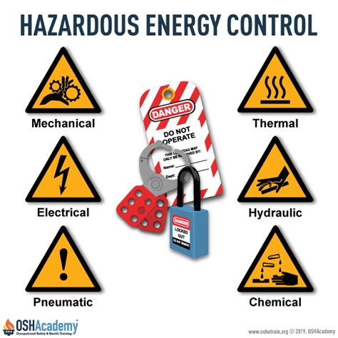 Electrical Loto Safety Procedure At Lisa Teixeira Blog