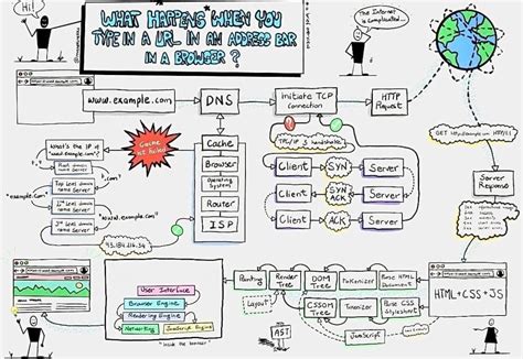 Cyber Security News ® On Linkedin Cybersecurity Dnssecurity Dns Informationsecurity