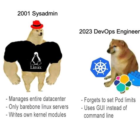 Sohaib K On Linkedin Devops Sysadmin