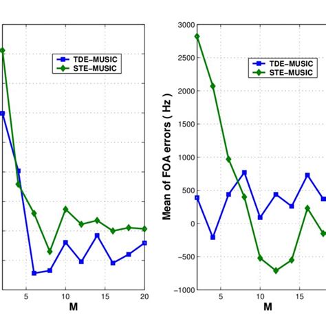 8 The Structure Of Mmse Interference Cancellation For User 1