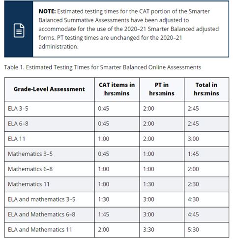 State Testing Blochman Union Babe District