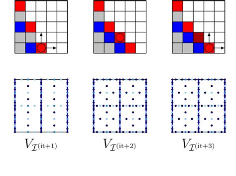 Evolution Of The Dimension Adaptive Algorithm In Two Dimensions The Download Scientific