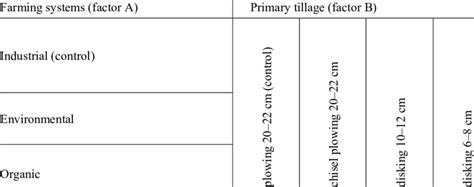 Scheme Of Stationary Field Experiment Download Scientific Diagram