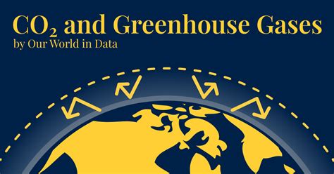 Co₂ Emissions Dataset Our Sources And Methods Our World In Data