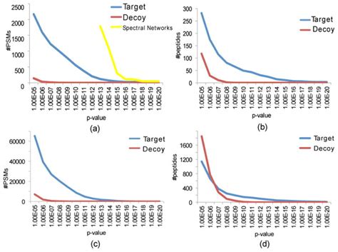 Dereplication Of Peptidic Natural Products Through Database Search Of Mass Spectra Pmc