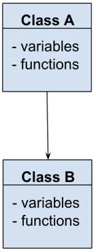 Python Program To Illustrate Single Inheritance 2