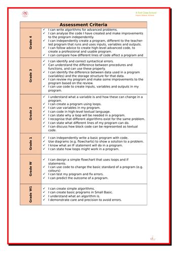 Ks3 Assessments Computing Teaching Resources