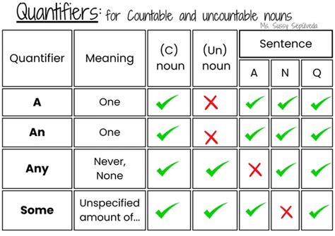 Quantifiers Resume A An Any Some Profesocial