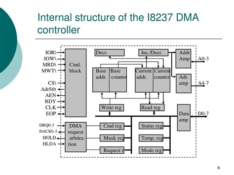 Ppt Microprocessor Based Systems Powerpoint Presentation Free