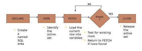Cursor A New Approach To Code Efficiency Papitha Natarajan Posted On The Topic Linkedin