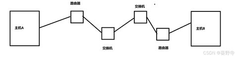 【网络原理】tcp ip协议五层模型 网络5层模型 csdn博客