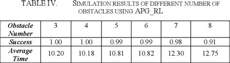 table iv from obstacle avoidance algorithm for mobile robot based on