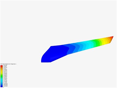 Flutter Copy Copy By Dhairyasoni Simscale