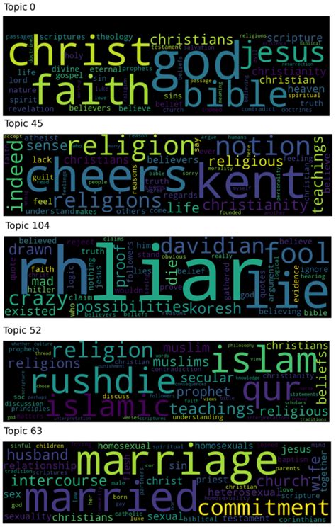 Topic Modeling With Lsa Plsa Lda Nmf Bertopic Top2vec A Comparison Towards Data Science