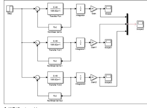 Figure 2 From Nonlinear Innovation Identification Of Ship Response