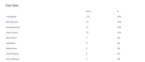 Jira Custom Reports A Full Guide For 2023 Activitytimeline