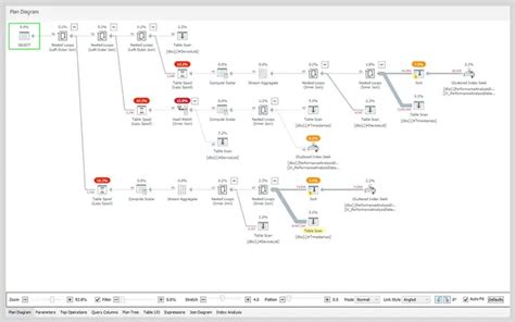 Database Optimization Key Concepts Database Guide Solarwinds