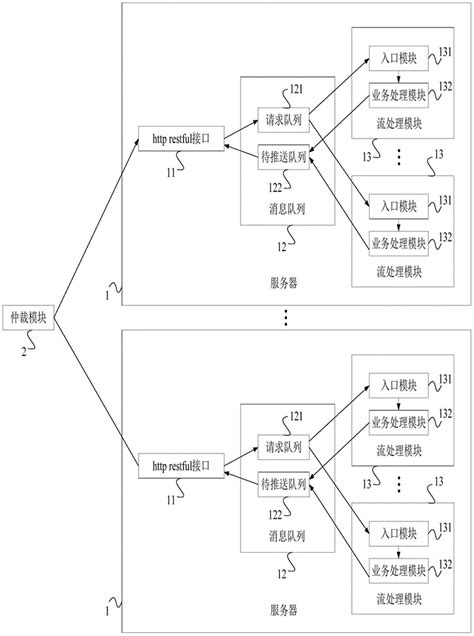 异构系统的制作方法
