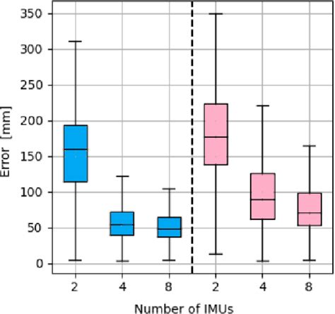 Figure 1 From A Proprioceptive Method For Soft Robots Using Inertial