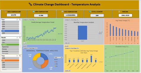 Exceldashboard Climatedata Datavisualization Excelproject Analytics Dashboarddesign