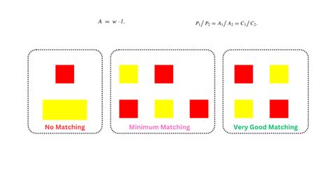 Matching Concepts For Capacitor Siliconvlsi