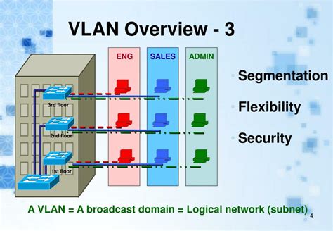 PPT Use Of VLANs For IPv4 IPv6 Coexistence In Enterprise Networks PowerPoint Presentation ID