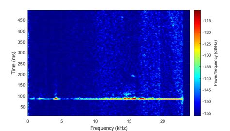 Noise Sensitivity Of Different Measurement Algorithms Graphs Page 2
