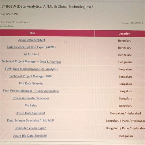 Bhushan Chaudhari On Linkedin Bosch Bgsw Job Hiring Aiml