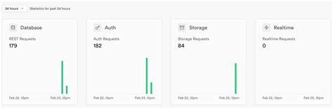 Confused About Authapierror Rate Limit Exceeded Rsupabase