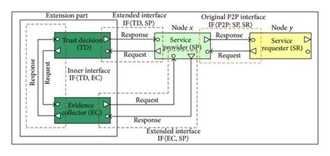 Communication Architecture Of Simulation System Download Scientific