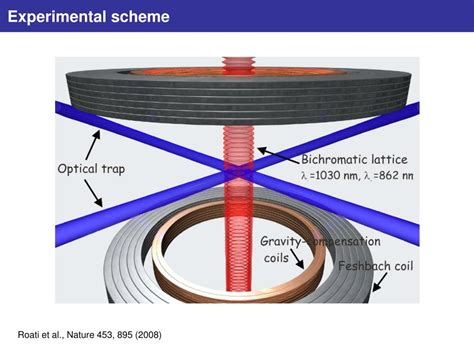 Ppt Anderson Localization Of Weakly Interacting Bosons Powerpoint