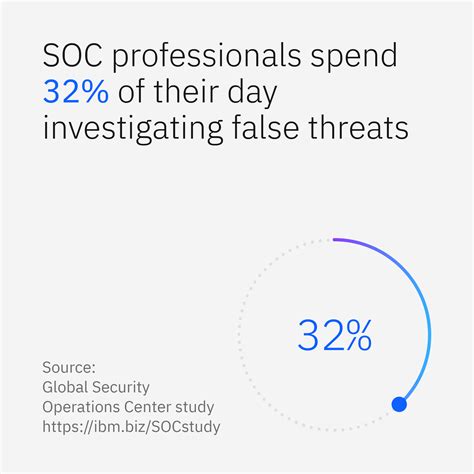 Ibm Security On Twitter Explore The Definitive Guide To Ransomware 2023 For Guidance On How To