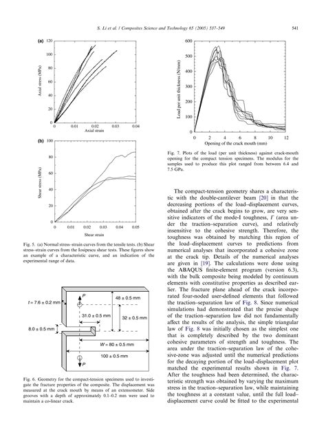 Use Of A Cohesive Zone Model To Analyze The Fracture Of A Fiber Reinforced Polymer Matrix