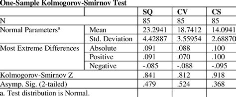 2 Table Normality Test Of Service Quality Customer Value And Customer