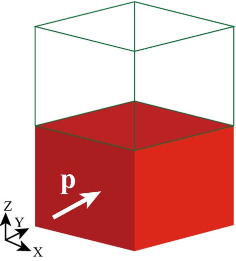 Schematic Of The Simulation Box Depicting Vacuum At The Top Of The Download Scientific Diagram