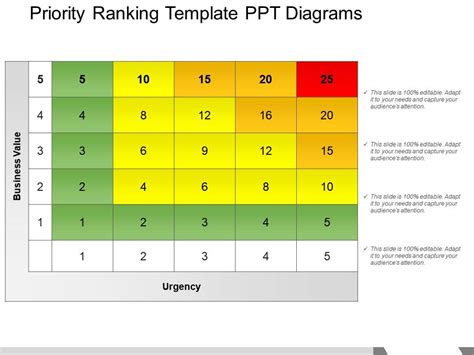 Priority Ranking Template Ppt Diagrams Presentation Powerpoint Templates Ppt Slide Templates