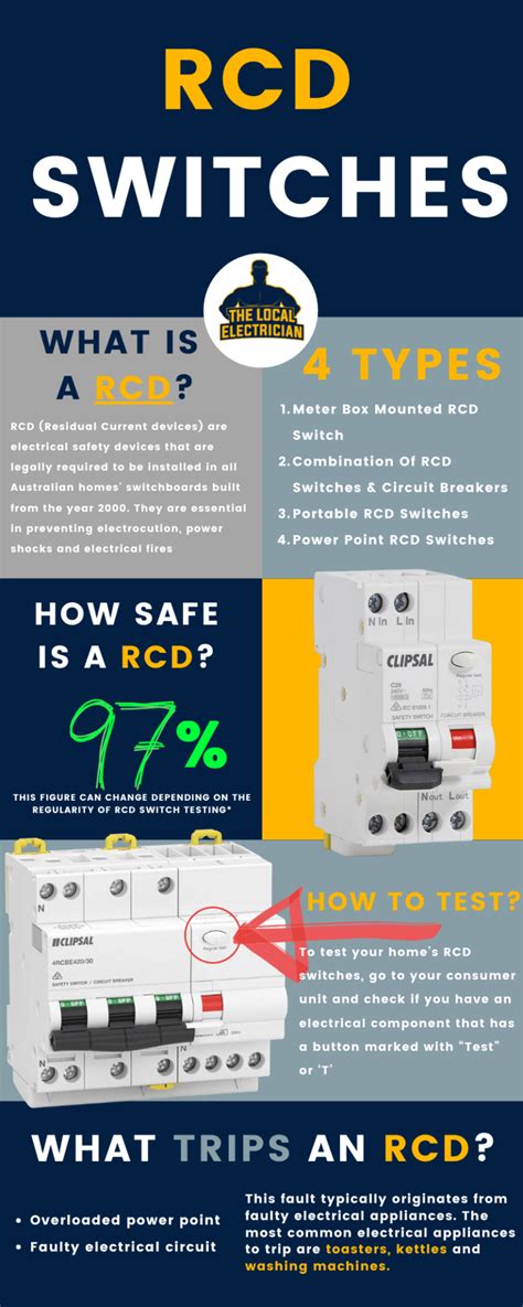 RCD Switch Installation Testing Repairs Explained